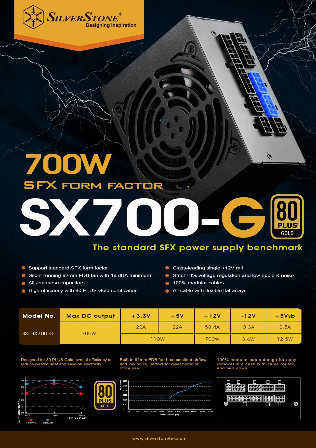 SilverStone SX700-G 700W SFX Power Supply Review