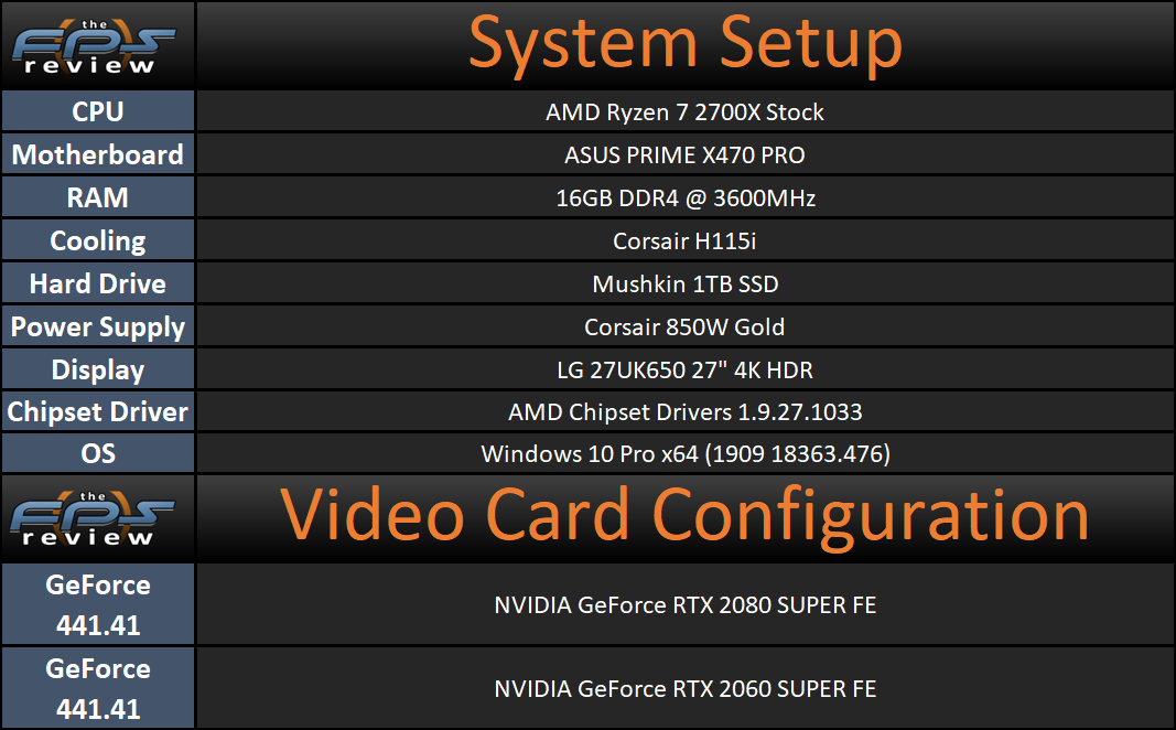NVIDIA GeForce Driver Power Mode Settings Compared - Page 3 of 11