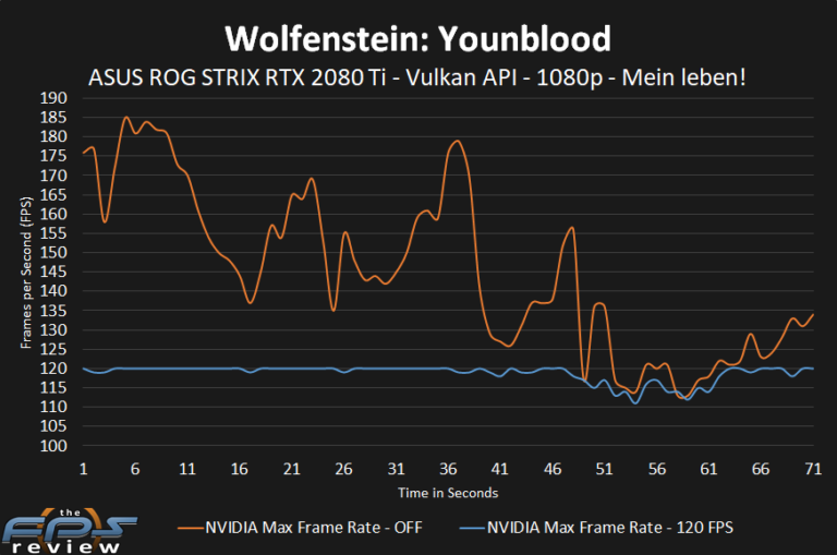 Tested: NVIDIA GeForce Drivers Limiting Maximum Frame Rate - Page 6 of 7