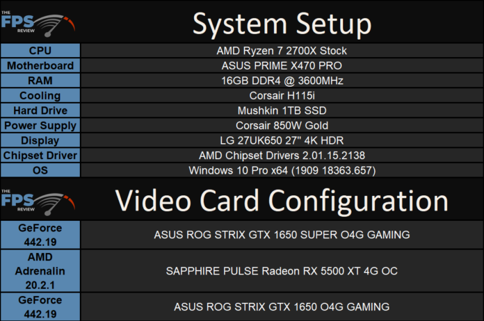 ASUS ROG STRIX GeForce GTX 1650 SUPER Review - Page 3 of 11