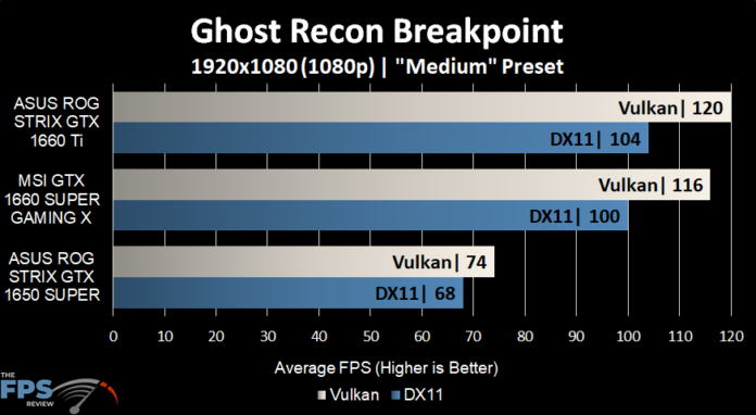 Ghost Recon Breakpoint DX11 vs Vulkan Performance - Page 7 of 12
