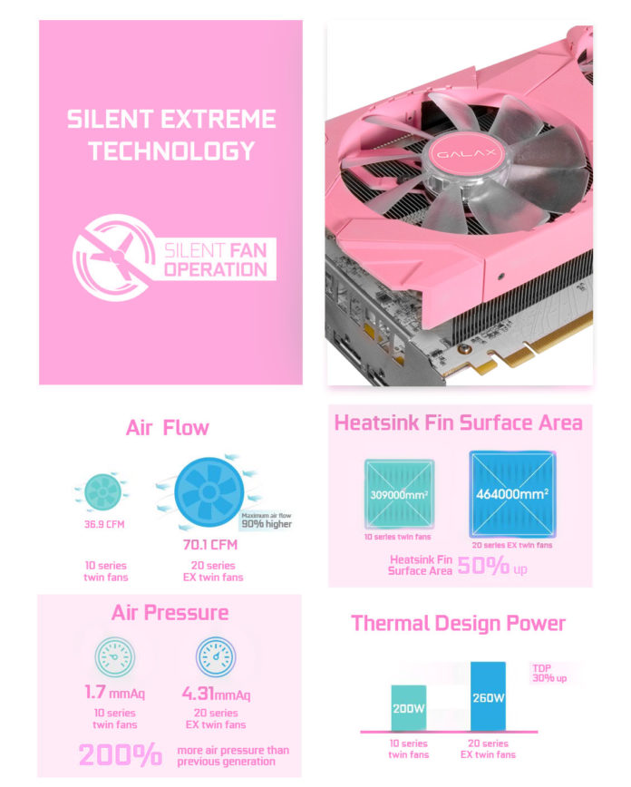 Black or White GPUs Not Your Fancy? GALAX Announces GeForce RTX 2070 ...