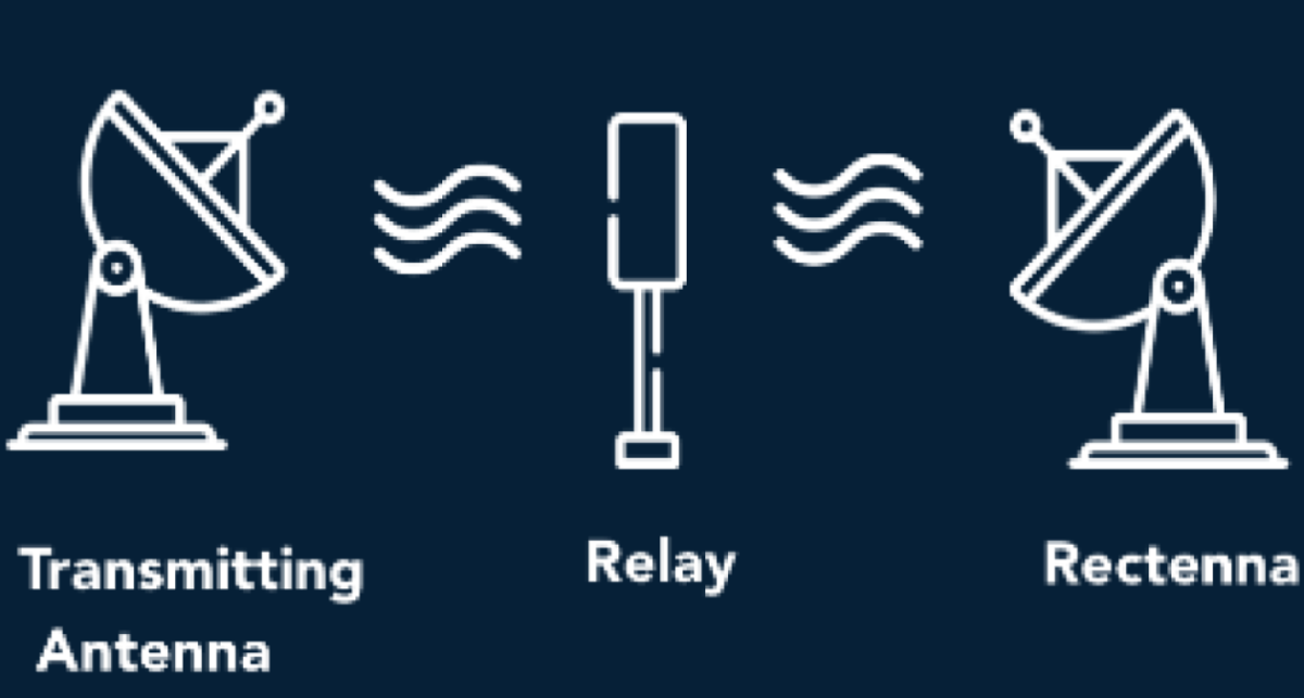 Emrod Testing Its First Long-Range Wireless Power Delivery System