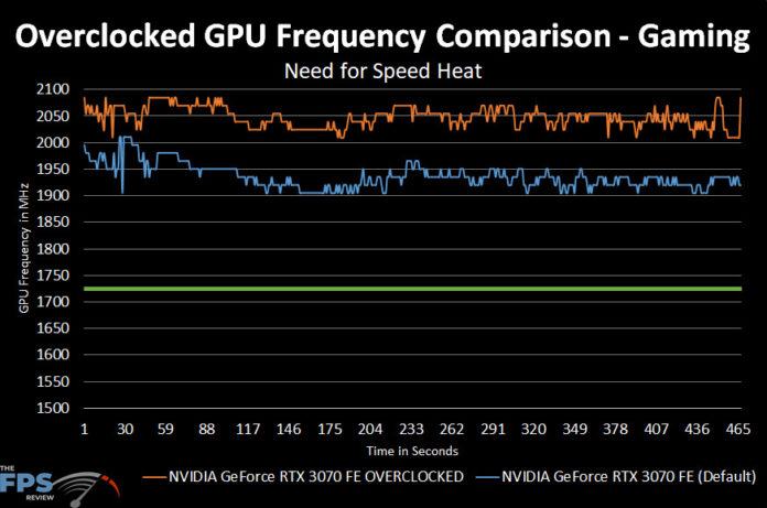 NVIDIA GeForce RTX 3070 FE Overclocking