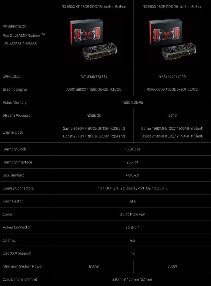 PowerColor Announces Red Devil and Red Dragon AMD Radeon RX 6800 Series ...