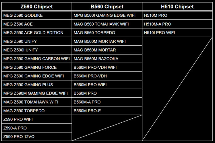 MSI Unveils 500 Series Motherboards