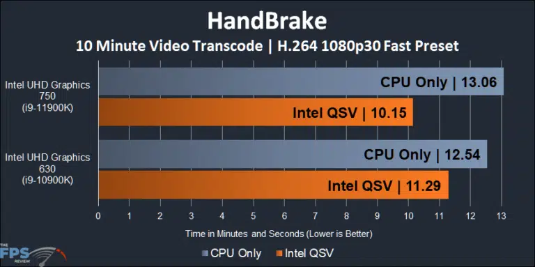 Intel UHD Graphics 750 i9-11900K Xe Game Performance - Page 6 of 7