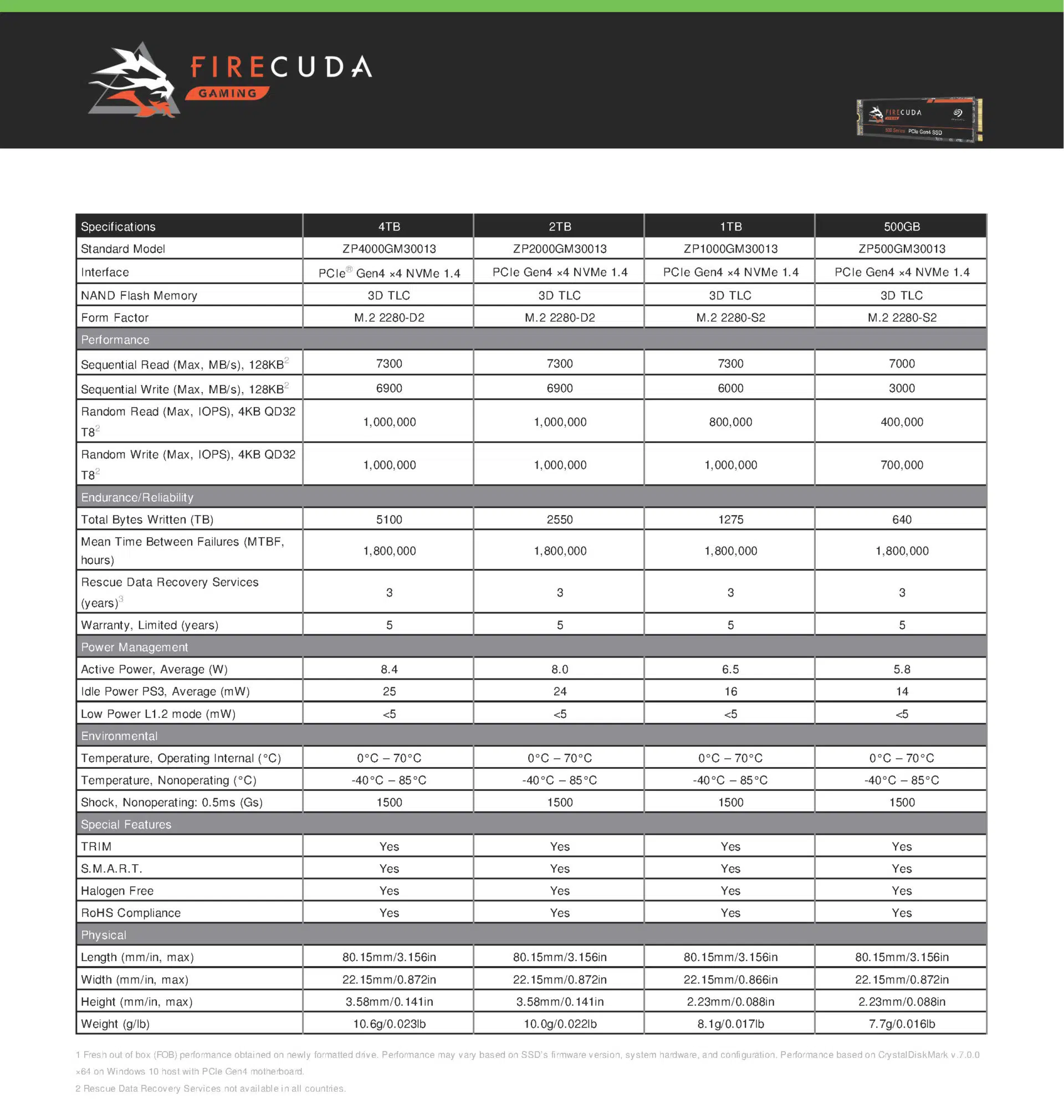 Seagate Launches FireCuda 530 PCIe Gen4 NVMe SSD
