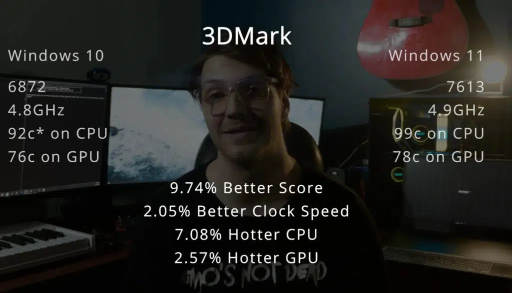 Windows 11 Benchmarks Claim Performance Increases of Up to 15 Percent ...