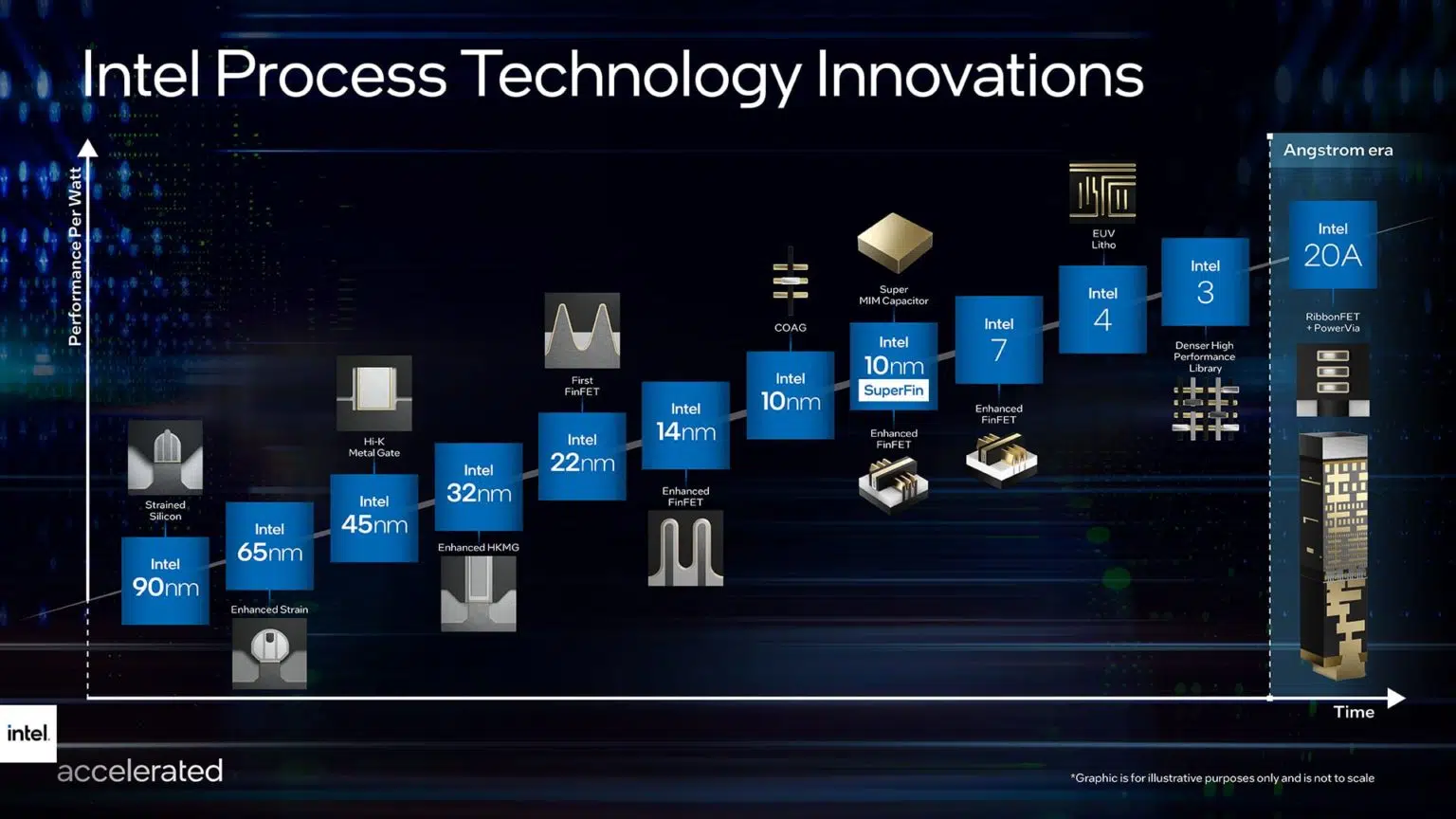 Intel Introduces New Node Naming: 7 Nanometer Technologies Now Called ...