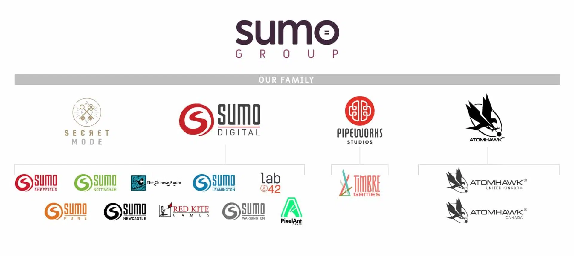 Tencent Purchases British Video Game Developer Sumo for $1.3 Billion