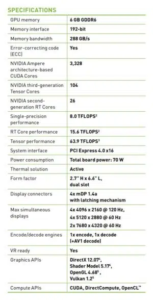 NVIDIA Unveils Cute RTX A2000 Graphics Card That Fits in the Palm of ...