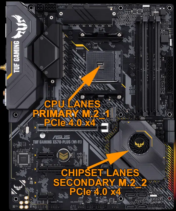 Primary M.2 Socket vs Secondary M.2 Socket Which is Faster?