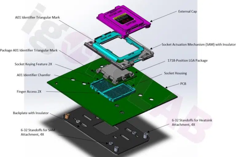 AMD Socket AM5 (LGA 1718) Detailed In New Diagrams