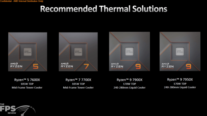 AMD Ryzen 9 7900X CPU Review