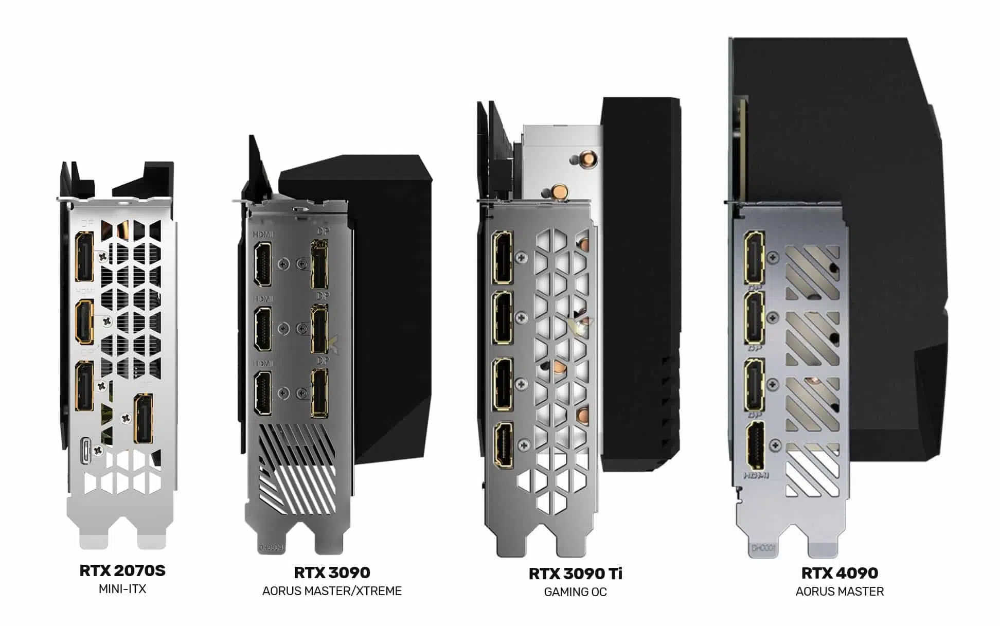 GIGABYTE Reveals Monstrous Size Of AORUS GeForce RTX 4090 MASTER 24G GIGABYTE Reveals Monstrous Size Of AORUS GeForce RTX 4090 MASTER 24G