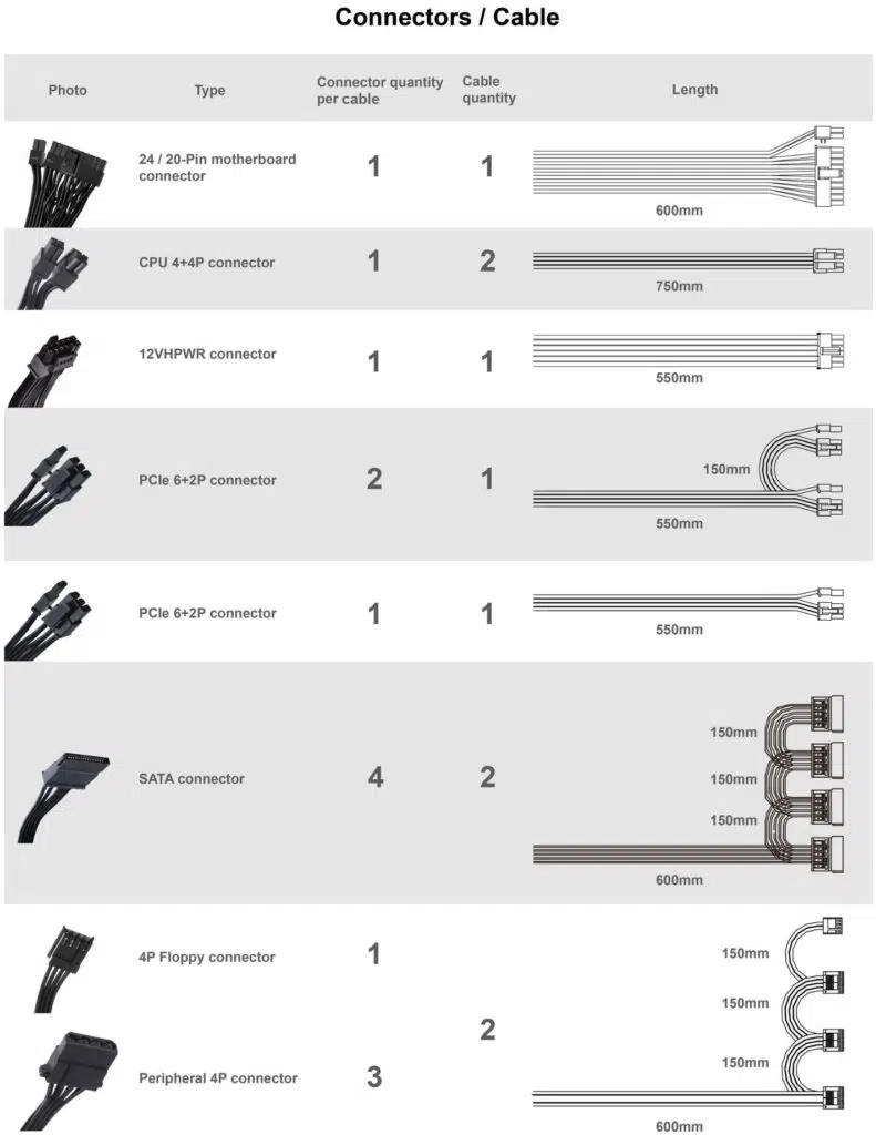 SilverStone Announces HELA 850R Platinum ATX 3.0 and PCIe Gen5 Power Supply