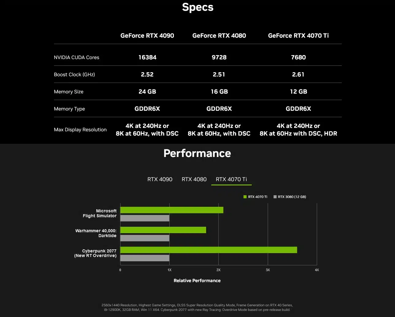 NVIDIA Reveals GeForce RTX 4070 Ti Specifications Ahead of Official ...