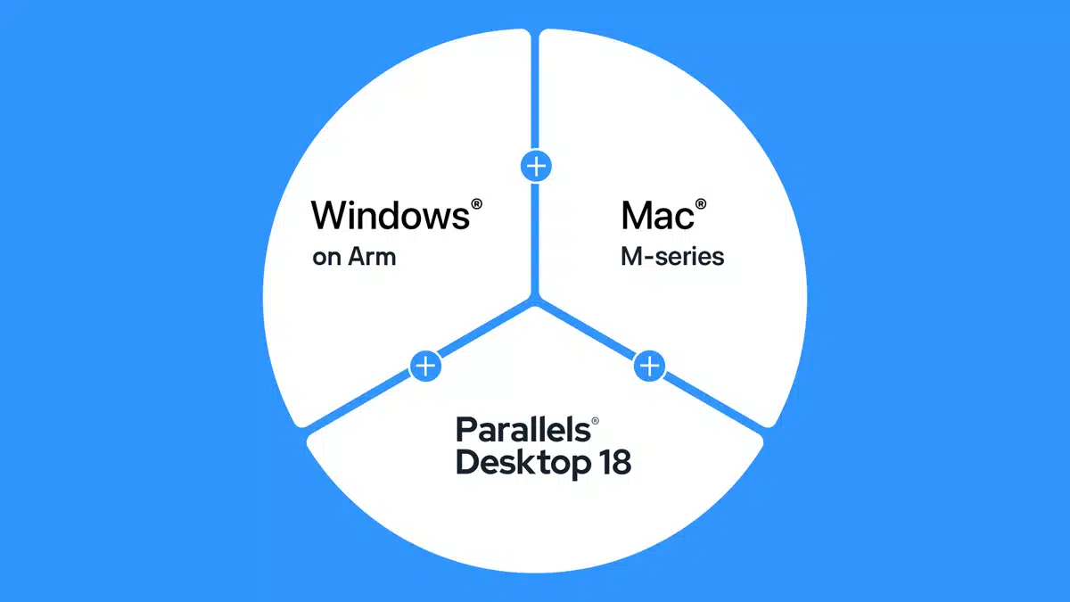 Microsoft Approves Parallels Desktop for Running Windows 11 on Mac ...