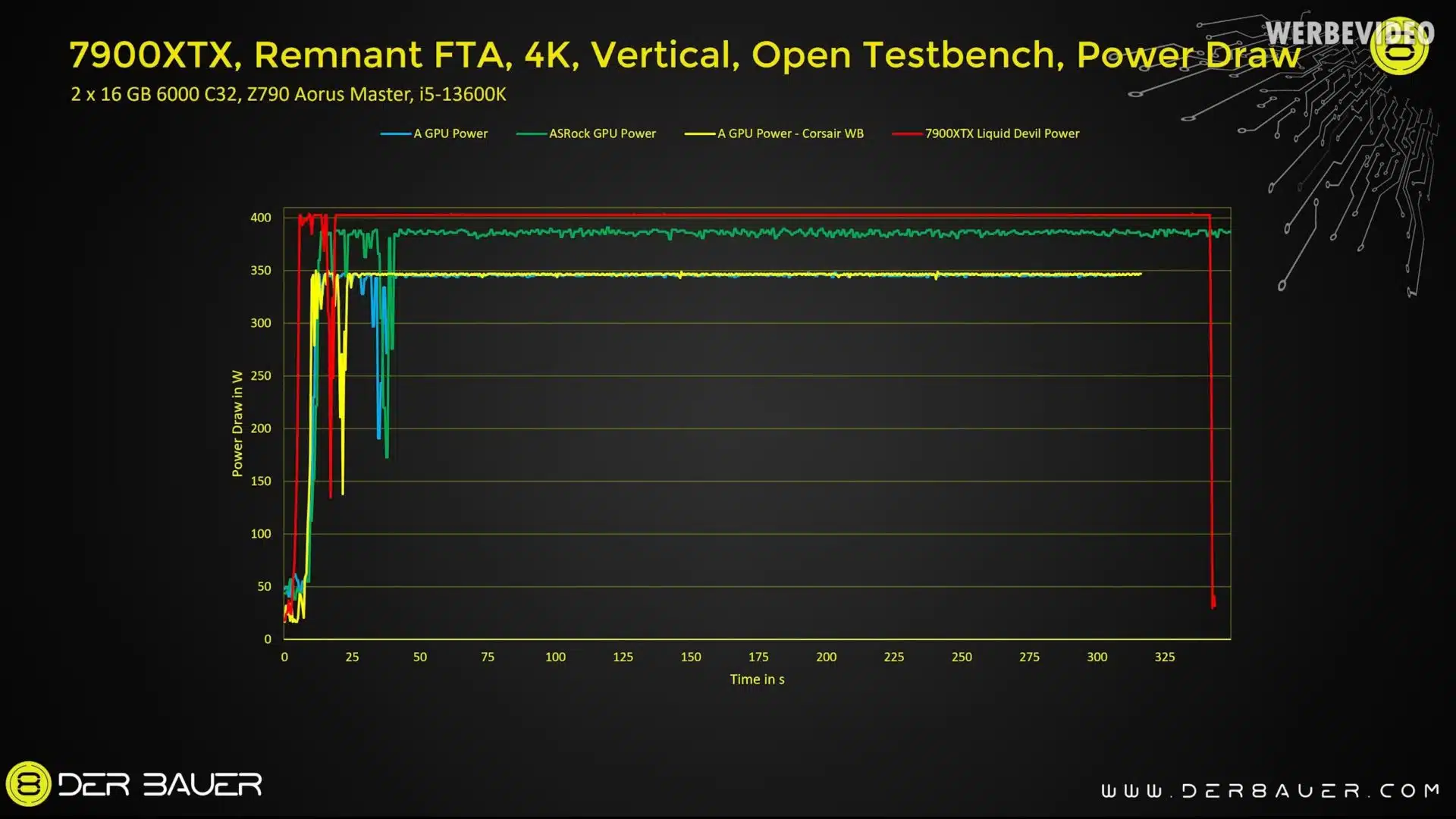 PowerColor RX 7900 XTX Liquid Devil Uses over 460W to Clock 350 MHz ...