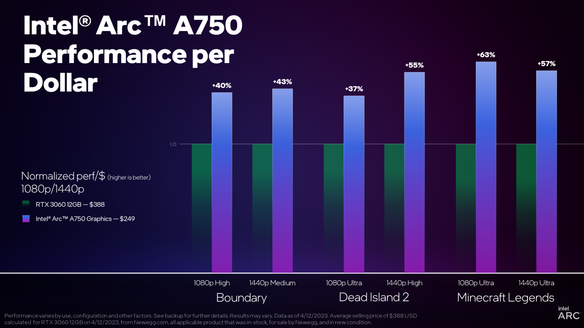 Intel Arc A750 Benchmarks Show Improved Ray Tracing and Game ...