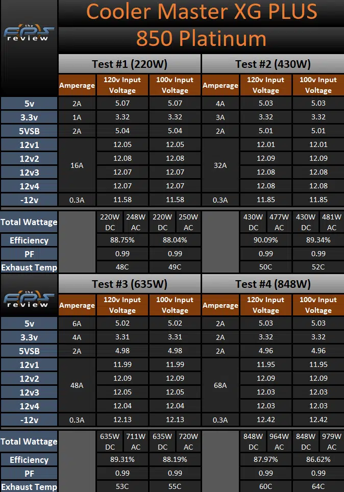 Cooler Master XG PLUS 850 Platinum 850W Power Supply Review - Page 3 of 6