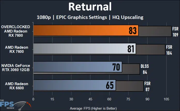 Overclocking AMD Radeon RX 7600 - Page 2 of 5