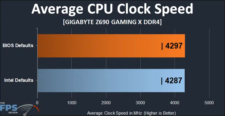 MSI Z790-P PRO WiFi Motherboard Review - Page 6 of 7