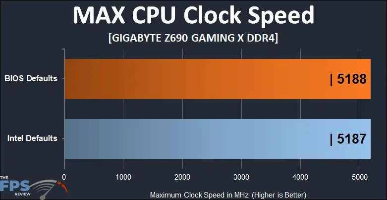 MSI Z790-P PRO WiFi Motherboard Review - Page 6 of 7