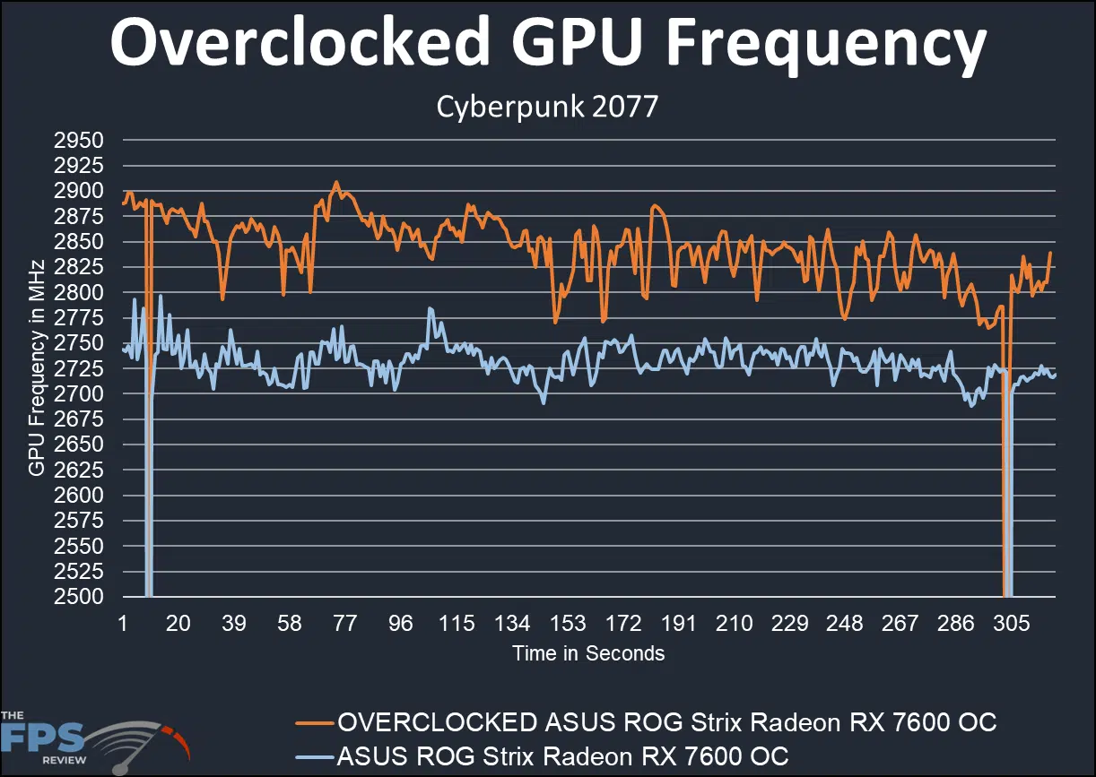 ASUS ROG Strix Radeon RX 7600 OC Edition Video Card Review - Page 3 of 7