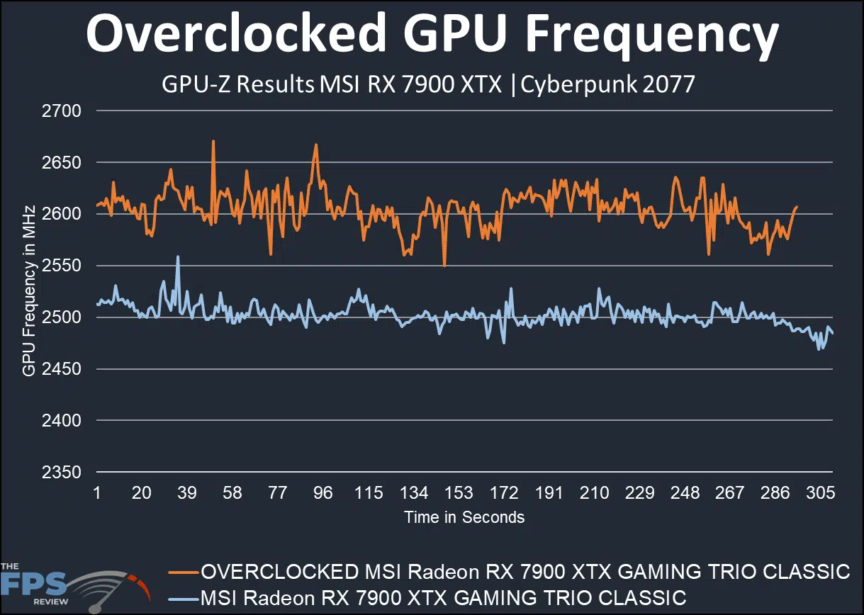 MSI Radeon RX 7900 XTX GAMING TRIO CLASSIC 24G Video Card Review - Page ...