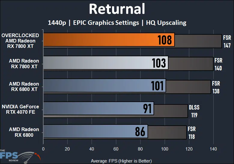 Overclocking AMD Radeon RX 7800 XT - Page 2 of 5