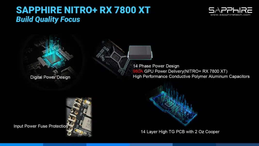 SAPPHIRE NITRO+ RX 7800 XT 16GB GAMING OC Video Card Review