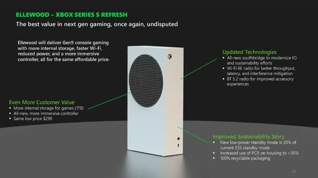 Two New Xbox Consoles on Track for 2026, including Switch-Like Dockable ...