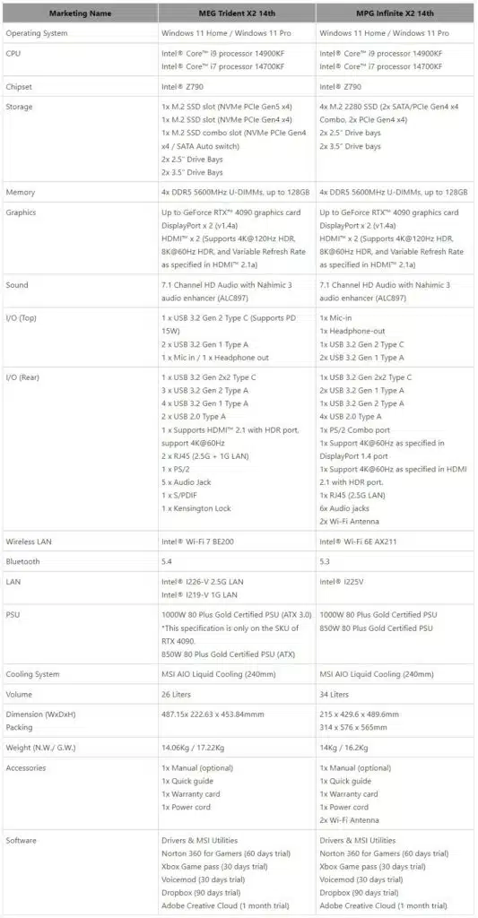 MSI Launches a New AI-Powered Gaming Desktop Line Featuring Intel Core 14th Gen Processors