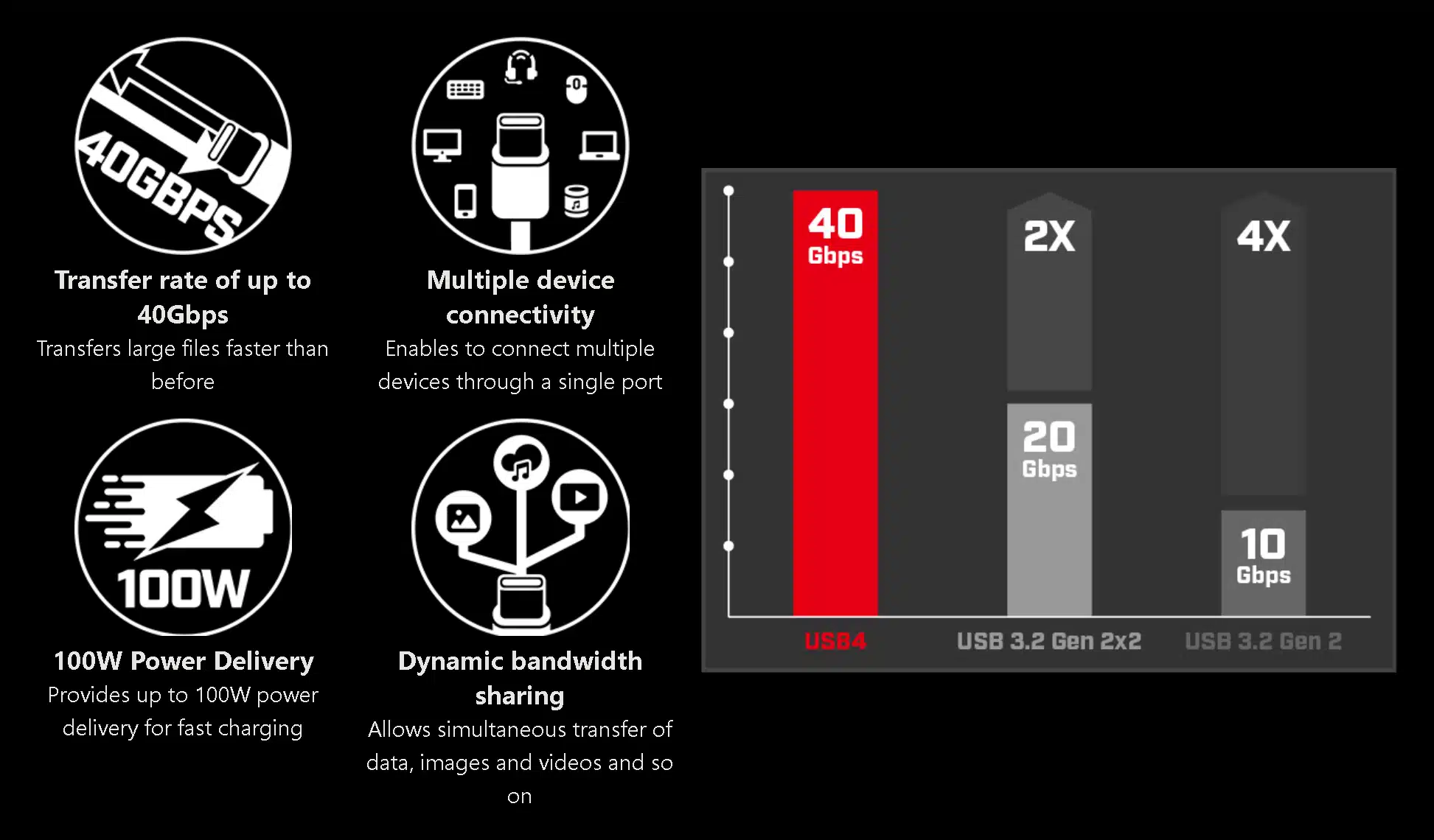 MSI Bundles MPG Z790 CARBON MAX WIFI Motherboard with USB 4.0 PD100W ...