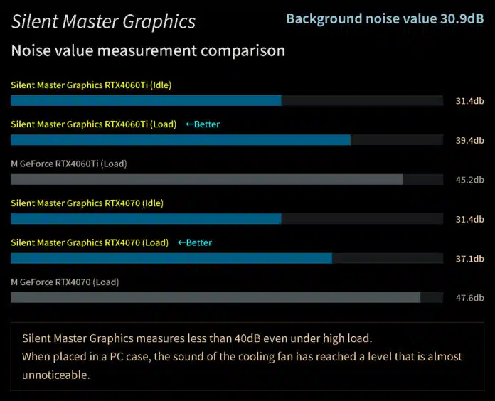 Sycom Brings Noctua Fans to GeForce RTX 4070 and RTX 4060 Ti GPUs