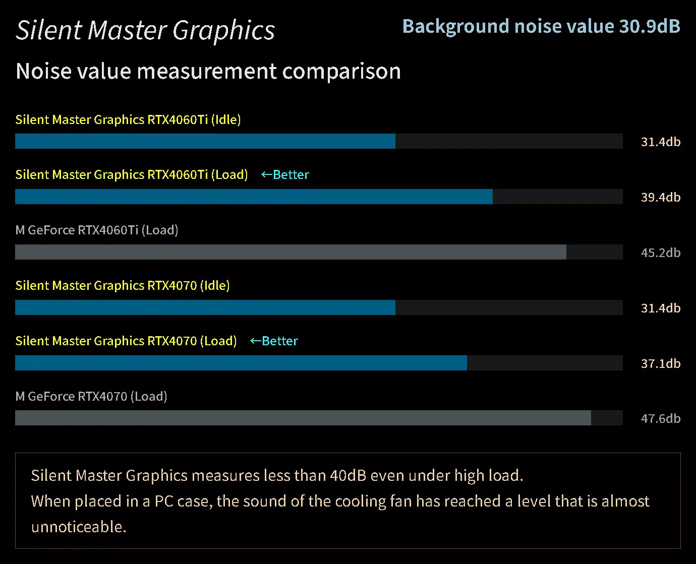 Sycom Brings Noctua Fans to GeForce RTX 4070 and RTX 4060 Ti GPUs