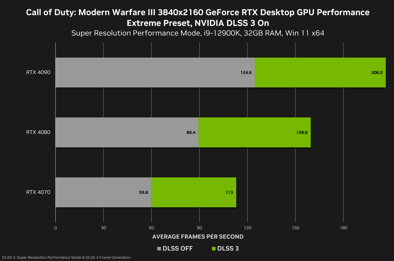 NVIDIA GeForce Game Ready 546.17 WHQL Driver Released for Starfield's ...