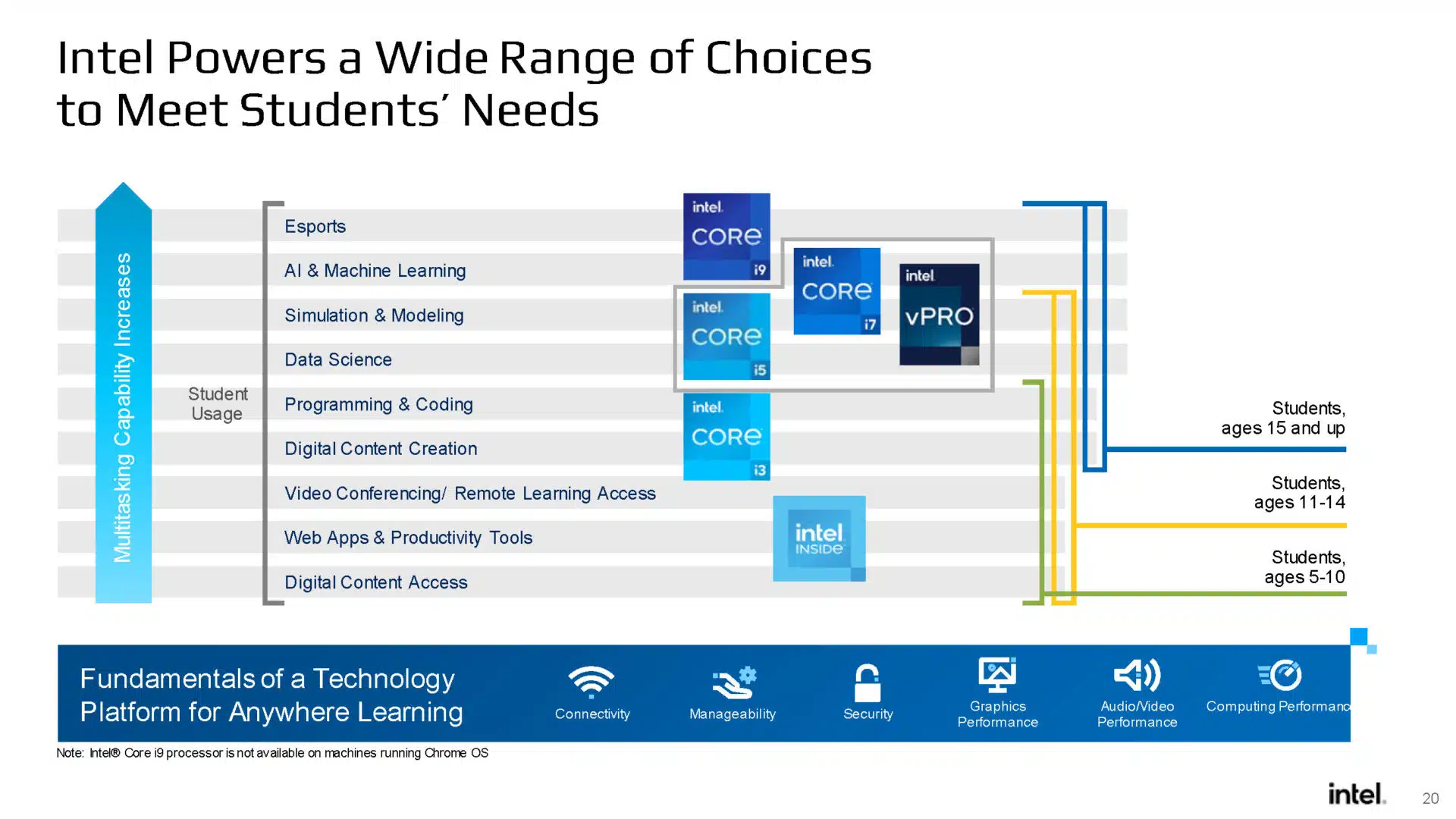 Intel Accuses AMD of Selling Half-Truths to Unsuspecting Ryzen ...