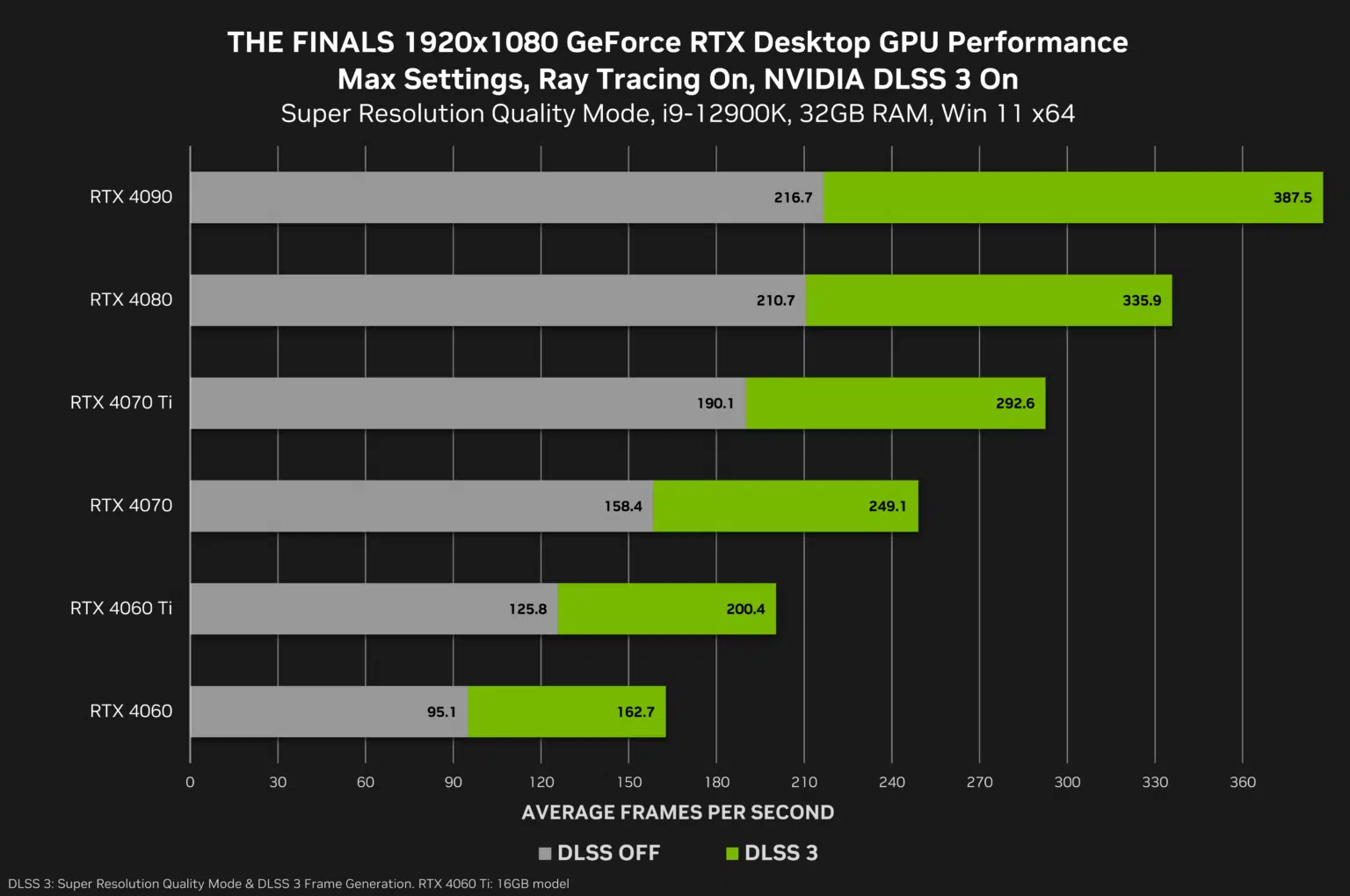 NVIDIA Releases GeForce Game Ready 546.33 WHQL Driver for THE FINALS ...