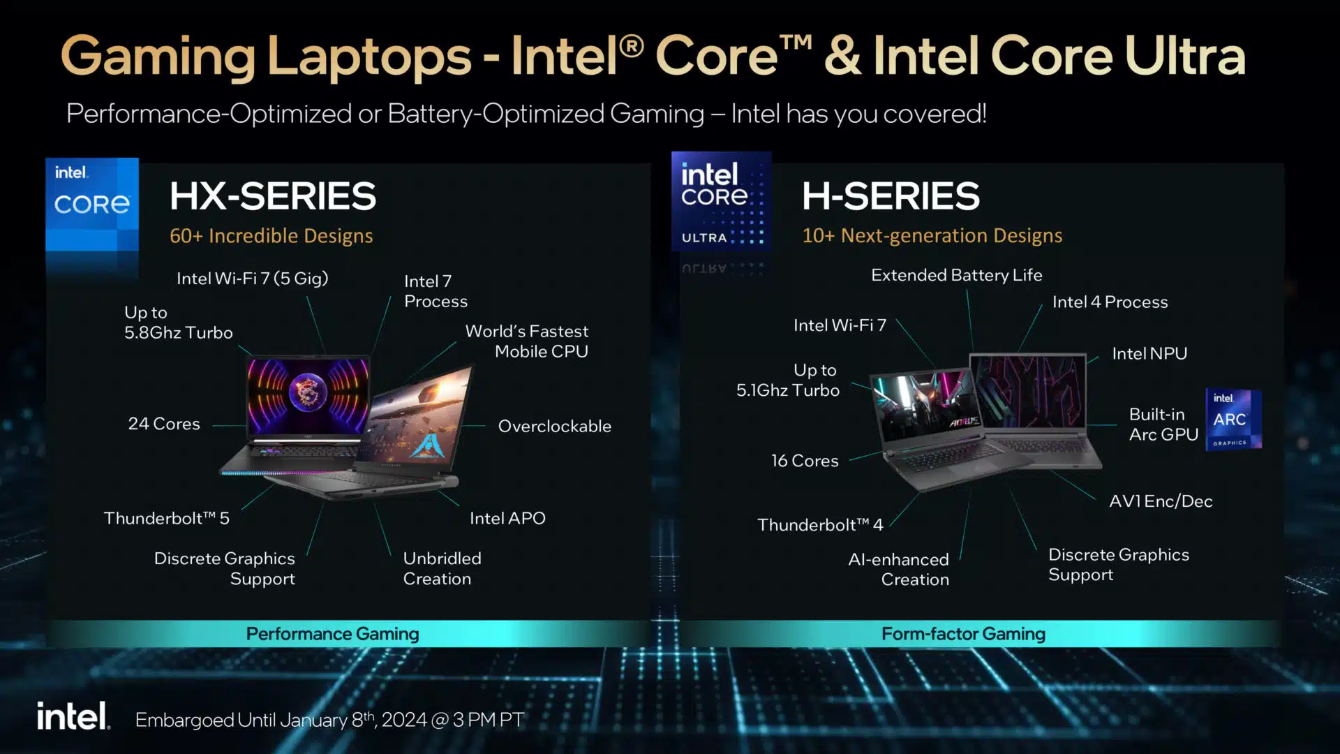 Intel CES 2024 Announcements – Including 14th Gen HX Mobile and 65/35W ...