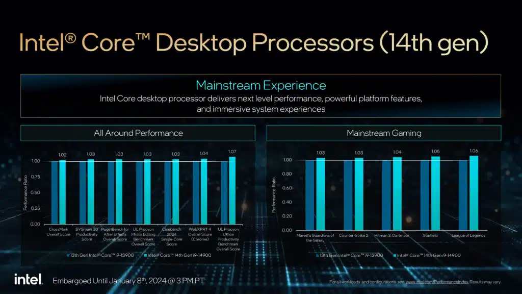 Intel CES 2024 Announcements – Including 14th Gen HX Mobile and 65/35W ...