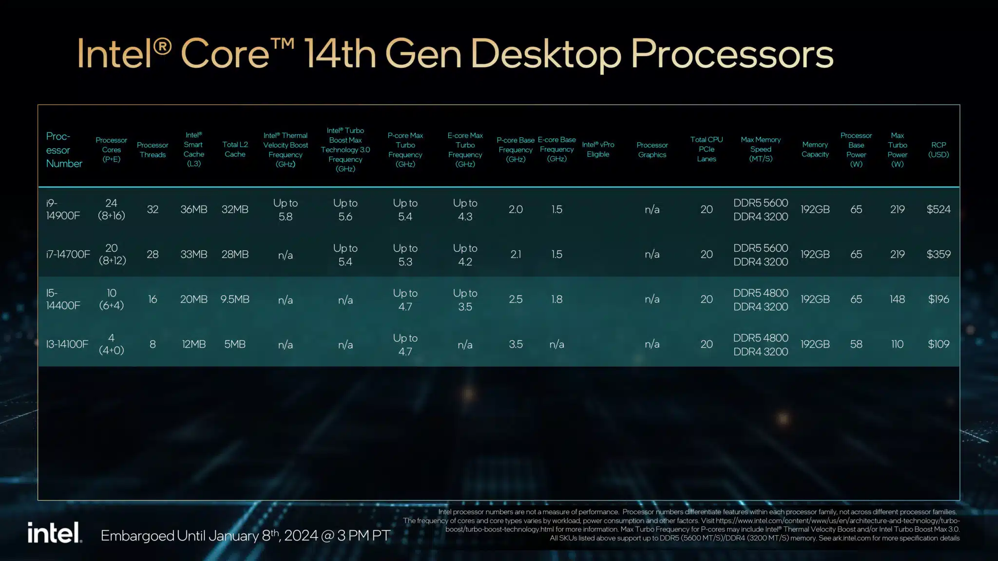 Intel CES 2024 Announcements – Including 14th Gen HX Mobile and 65/35W ...