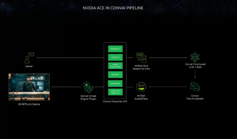 NVIDIA CES 2024 Announcements – Including GeForce RTX 40 SUPER Series GPUs