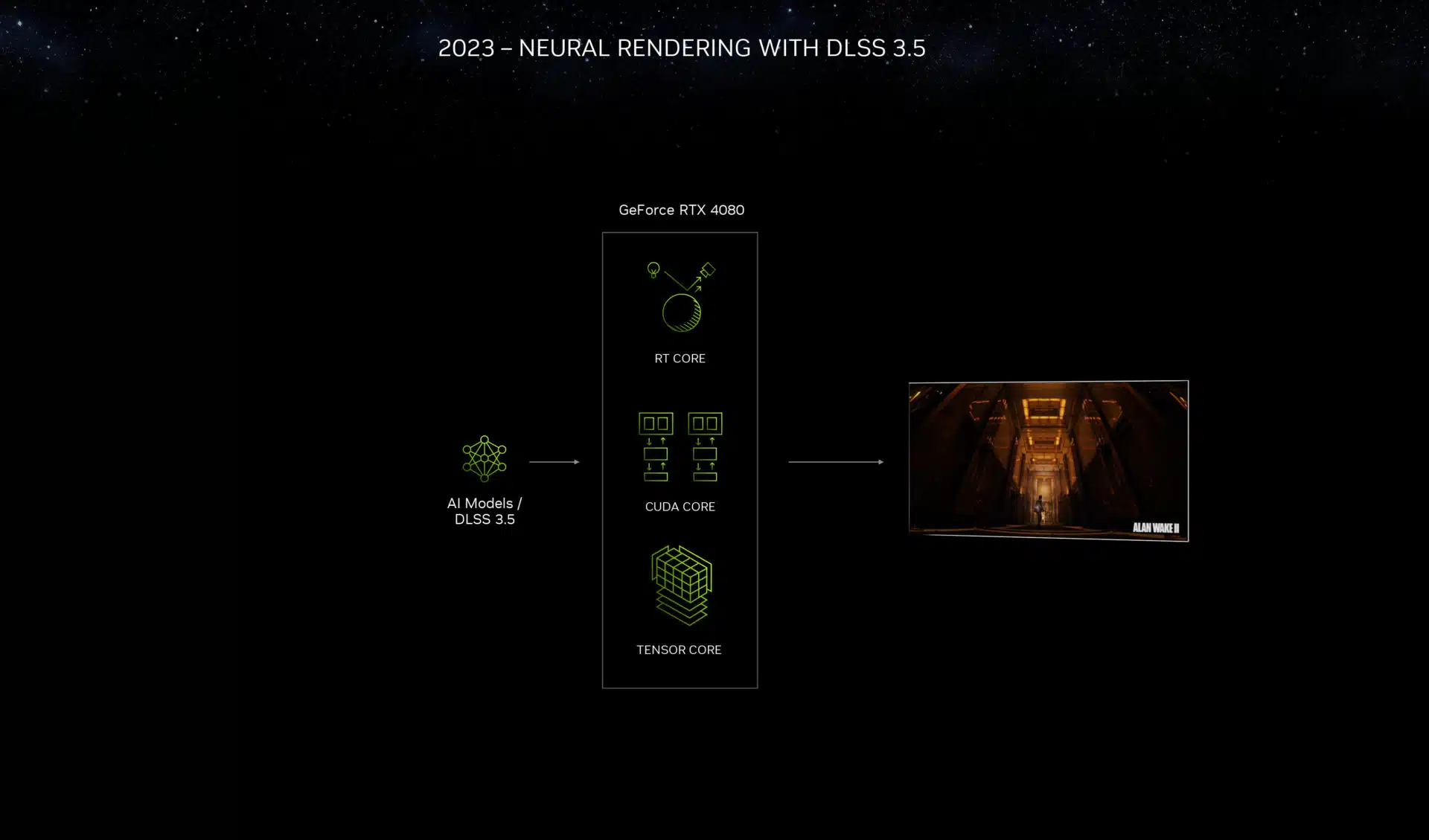 NVIDIA CES 2024 Announcements – Including GeForce RTX 40 SUPER Series GPUs