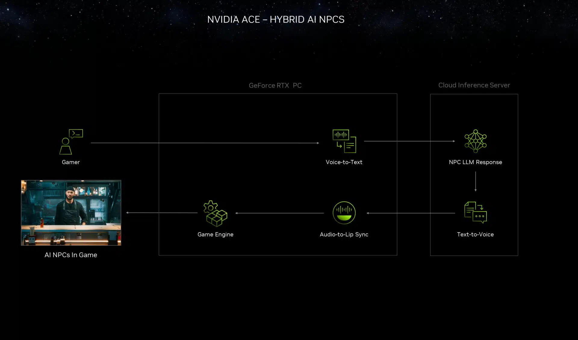 NVIDIA CES 2024 Announcements – Including GeForce RTX 40 SUPER Series GPUs