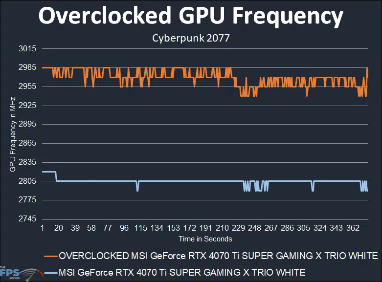 MSI GeForce RTX 4070 Ti SUPER 16G GAMING X TRIO WHITE Video Card Review ...