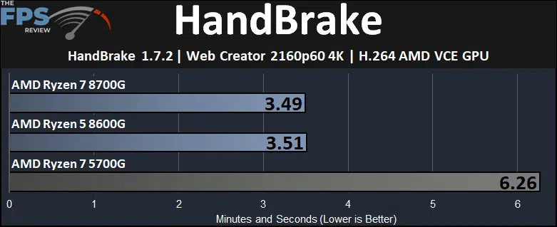 AMD Ryzen 8700G & 8600G CPU Benchmarks vs 5700G - Page 5 of 6