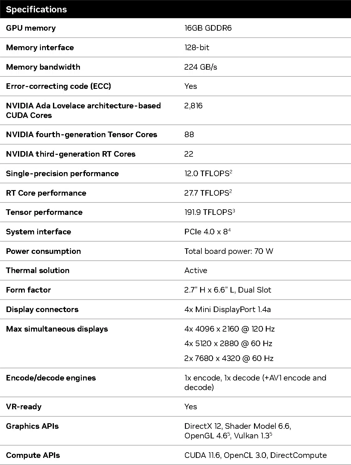 NVIDIA Launches RTX 2000 Ada Generation GPU with 16 GB of GDDR6 Memory